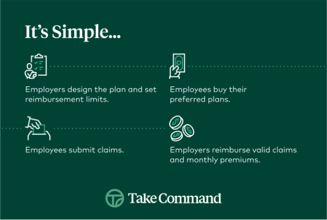 ICHRA Guide for Individual Coverage HRAs 2025